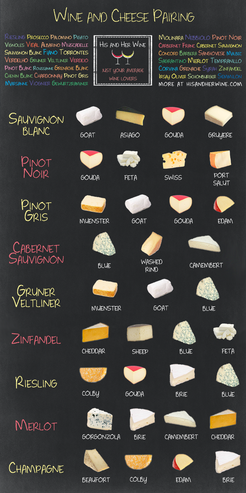 Dishes for Sauvignon Blanc - Pairing with Wine